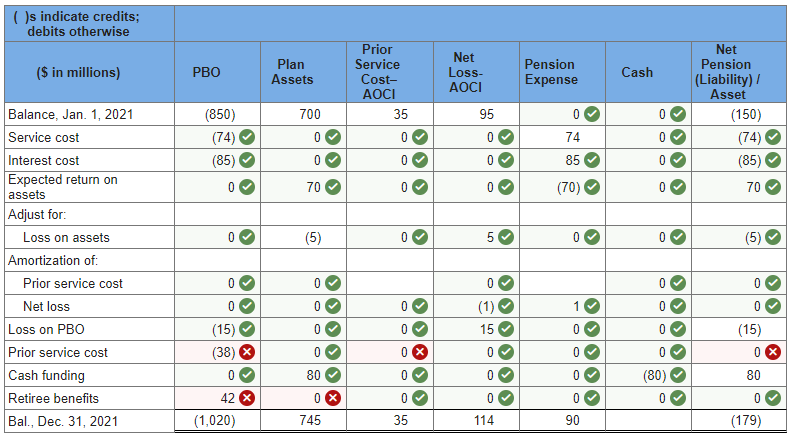Solved A partially completed pension spreadsheet showing the | Chegg.com