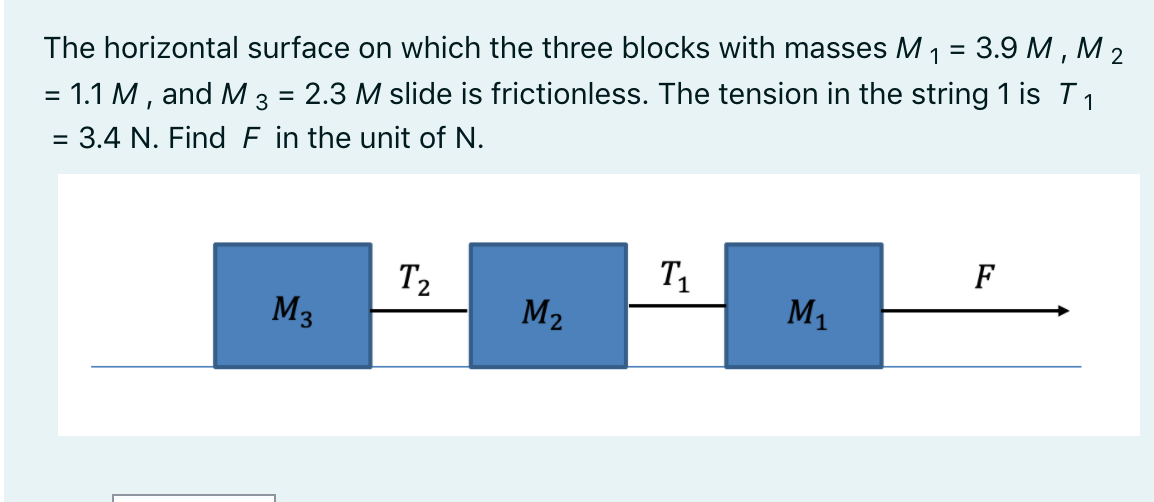 The horizontal surface on which the three blocks with | Chegg.com