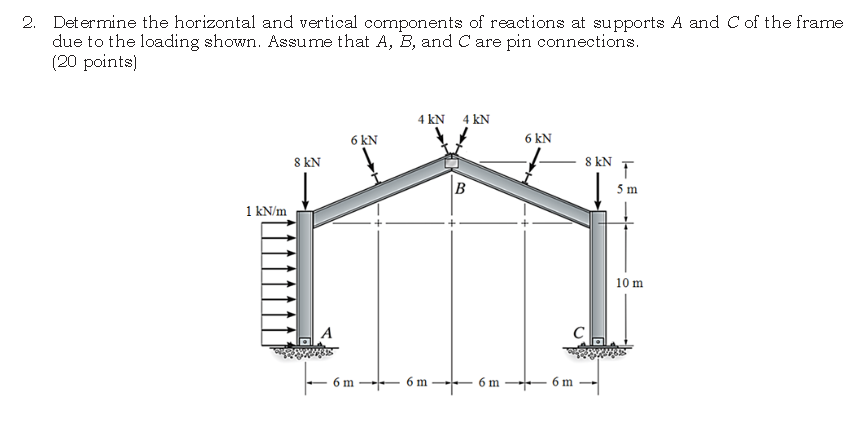 Solved 2. Determine the horizontal and vertical components | Chegg.com