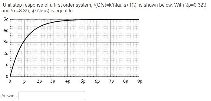 Solved Unit step response of a first order system, | Chegg.com