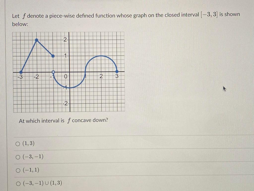 Solved Let f denote a piece-wise defined function whose | Chegg.com