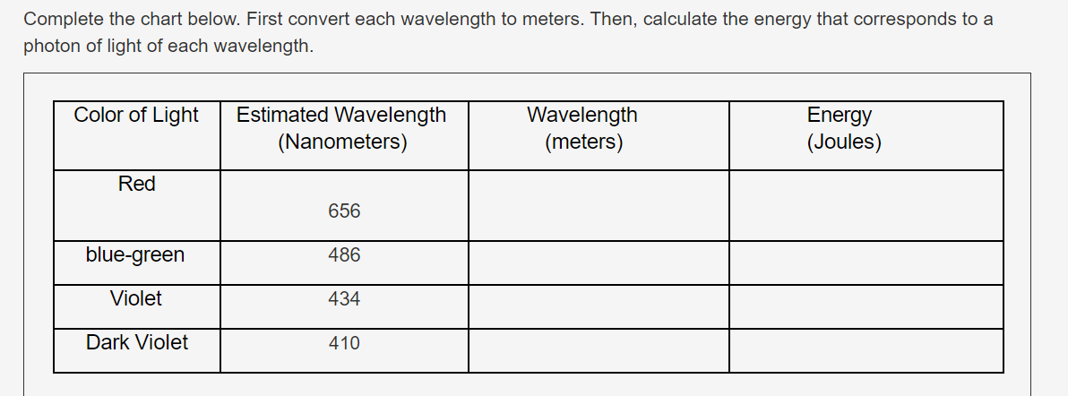 Solved Complete the chart below. First convert each | Chegg.com
