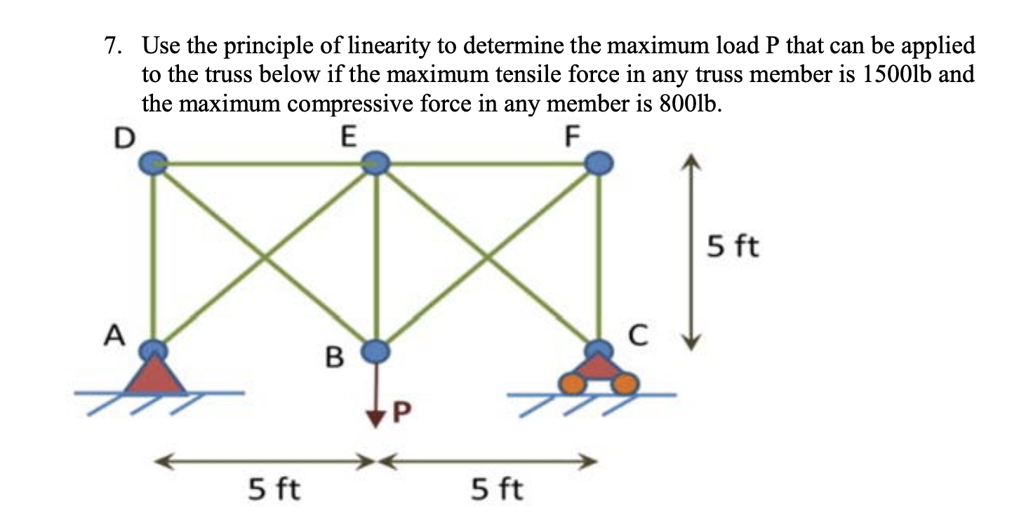Solved 7. Use the principle of linearity to determine the | Chegg.com