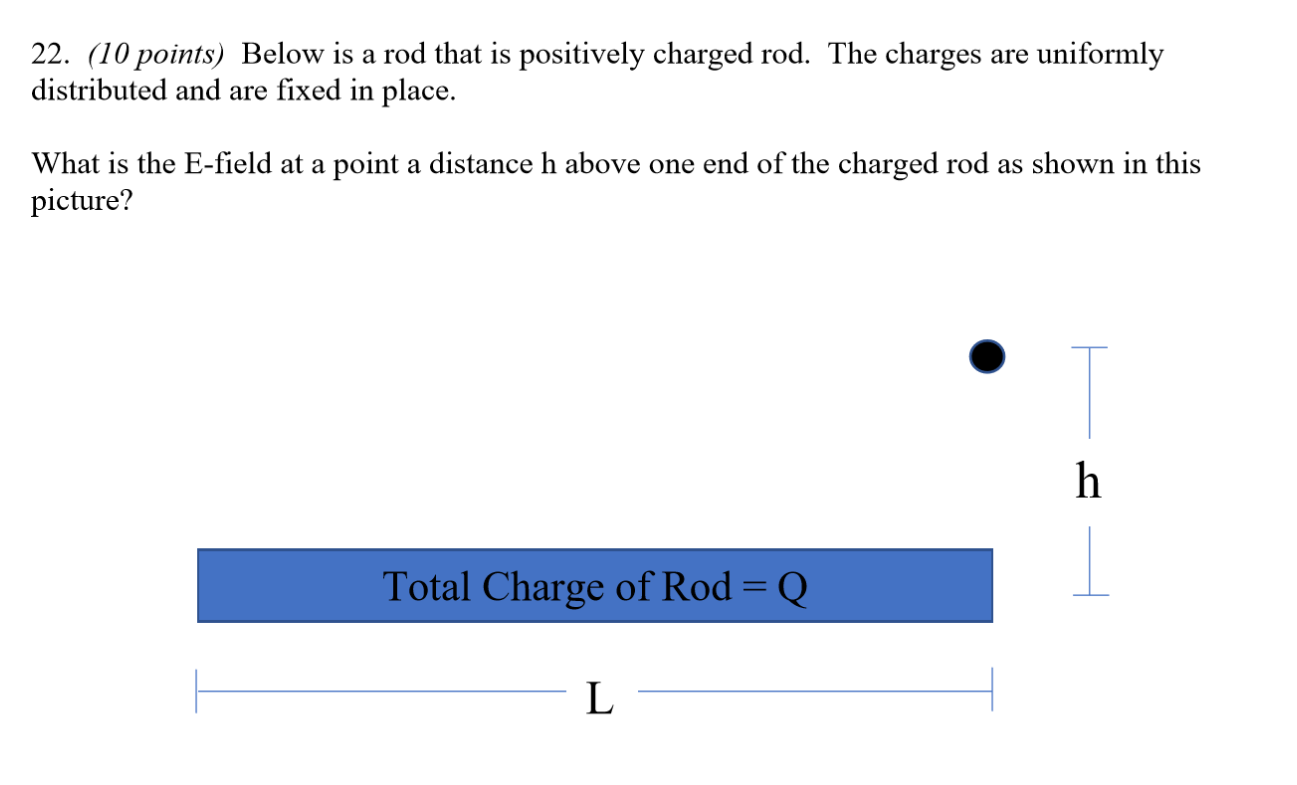 Solved 22. (10 points) Below is a rod that is positively | Chegg.com