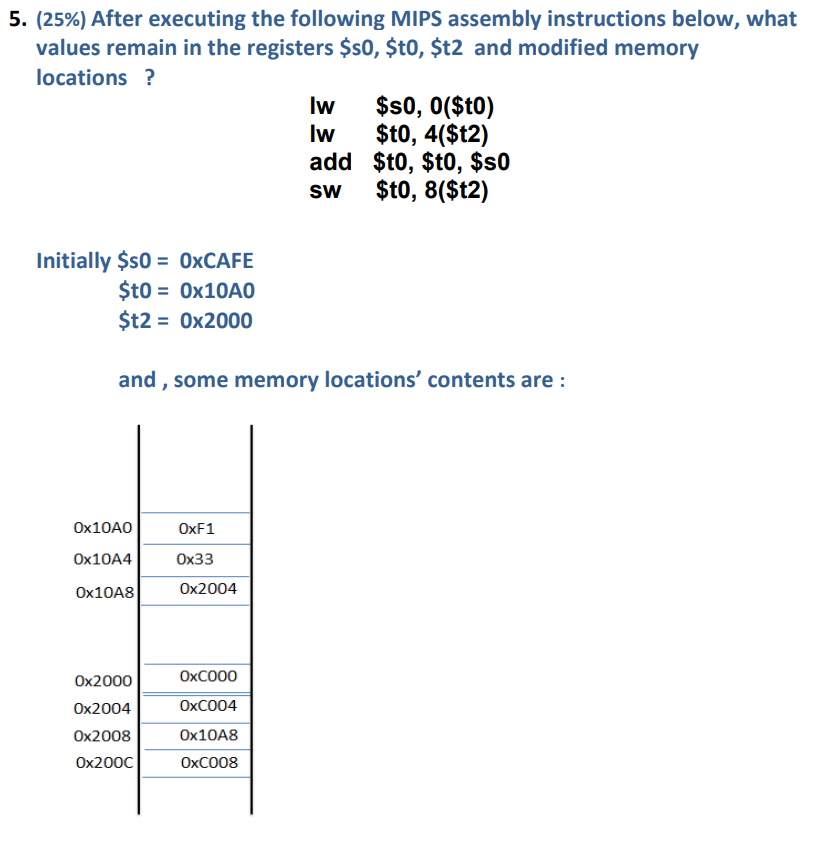 Solved 5. (25%) After executing the following MIPS assembly | Chegg.com