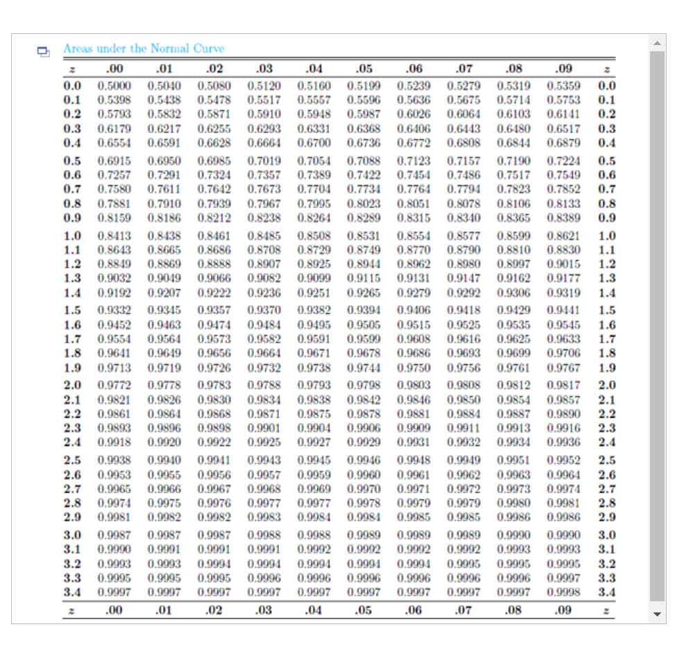 Solved The random variable X, representing the number of | Chegg.com