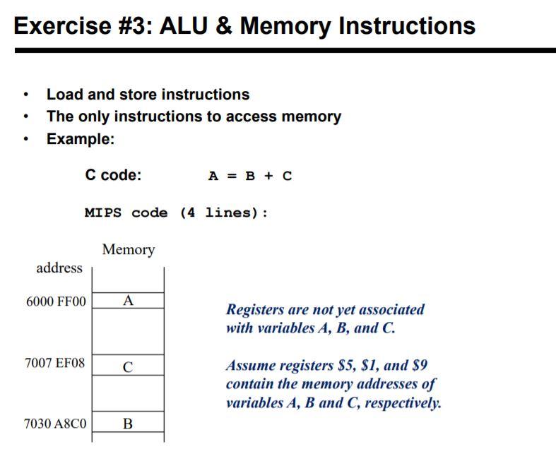 Solved Exercises are based on MIPS arithmetic and related to | Chegg.com