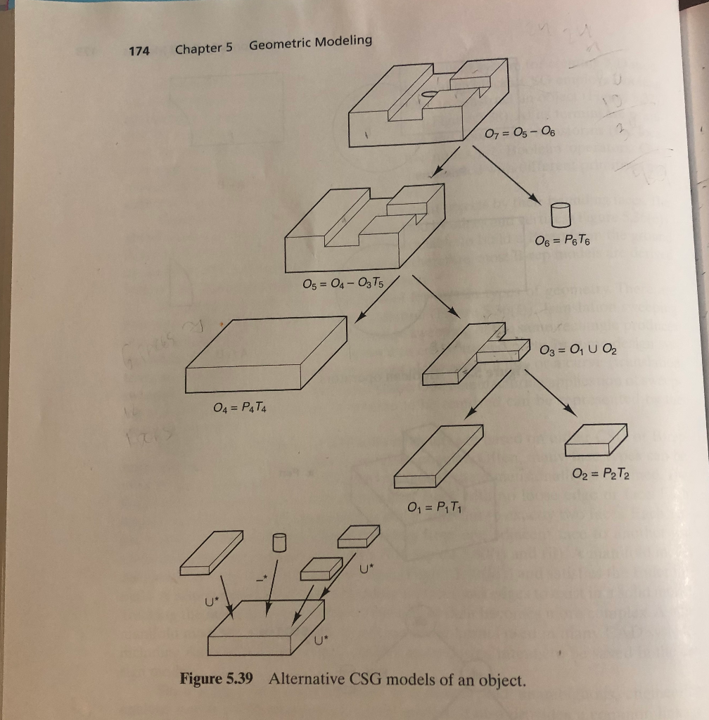 Apply Euler or Euler-Poincare formula on figure 5.39. | Chegg.com