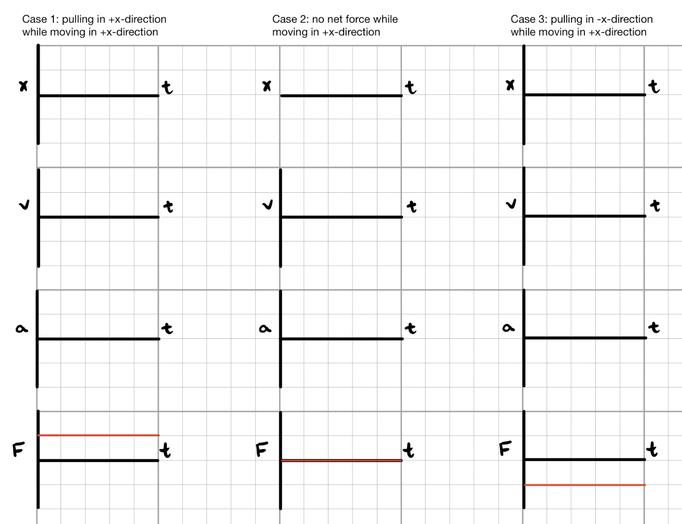 Solved A cart is subject to three different situations. In | Chegg.com