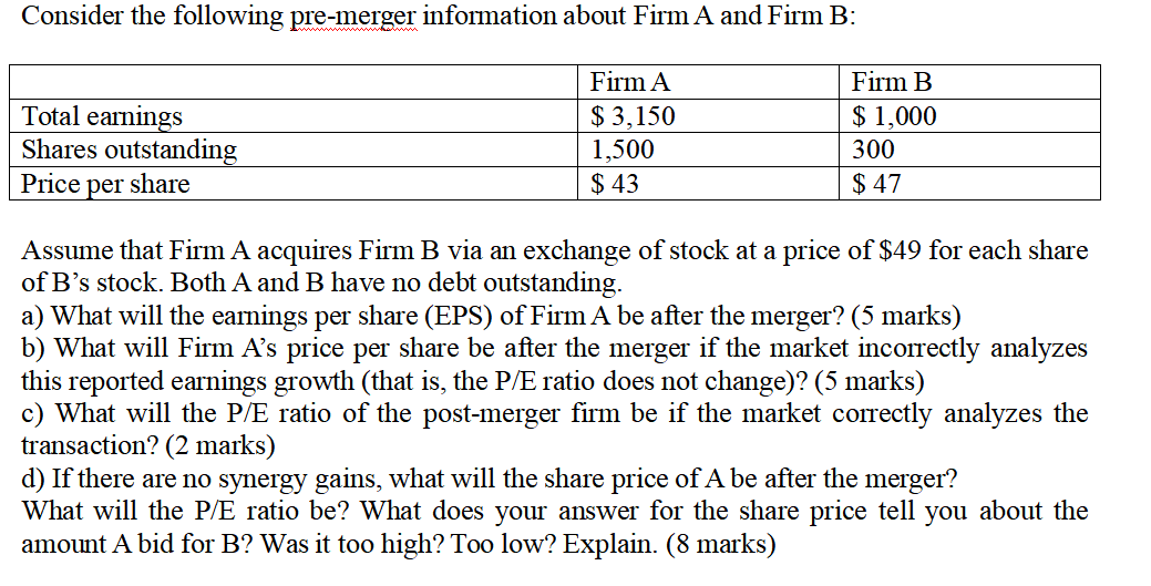 Solved Consider the following pre-merger information about | Chegg.com
