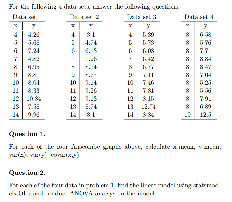 Solved For the following 4 data sets, answer the following | Chegg.com