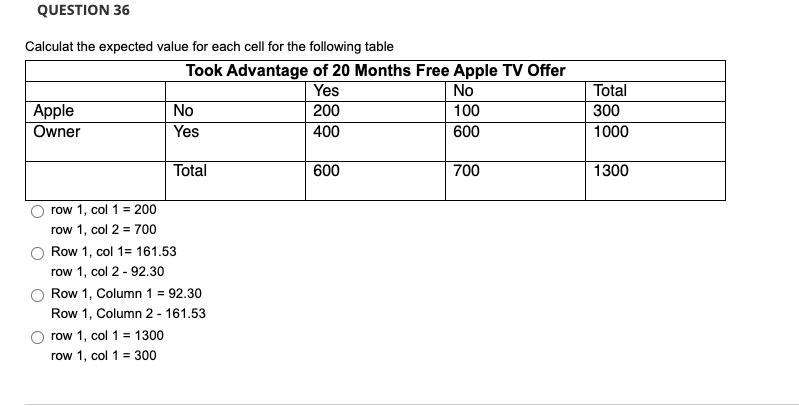 Solved Calculat the expected value for each cell for the | Chegg.com