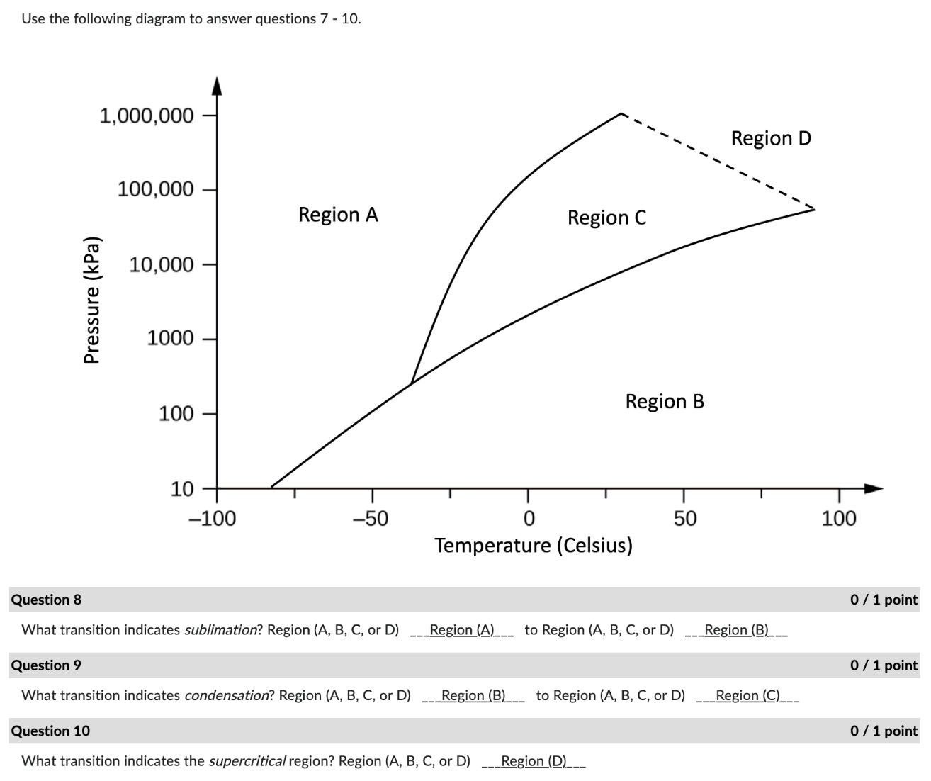Solved Use the following diagram to answer questions 7 - 10. | Chegg.com