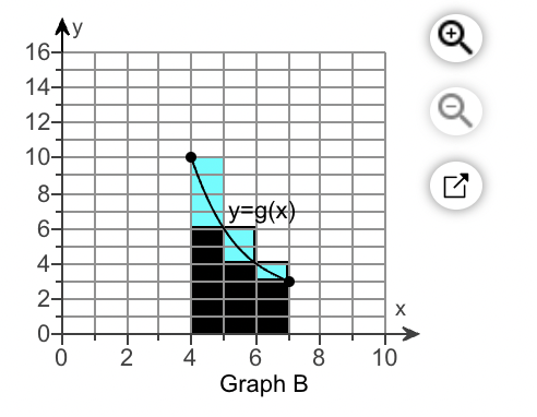 Solved Compute L3 and R3 for Graphs A and B. The value of L3 | Chegg.com