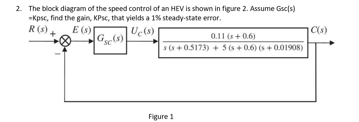 Solved 2. The block diagram of the speed control of an HEV | Chegg.com