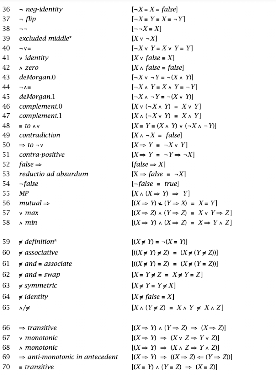 Solved 1. Using Laws of the Predicate Calculus 0−24, prove | Chegg.com