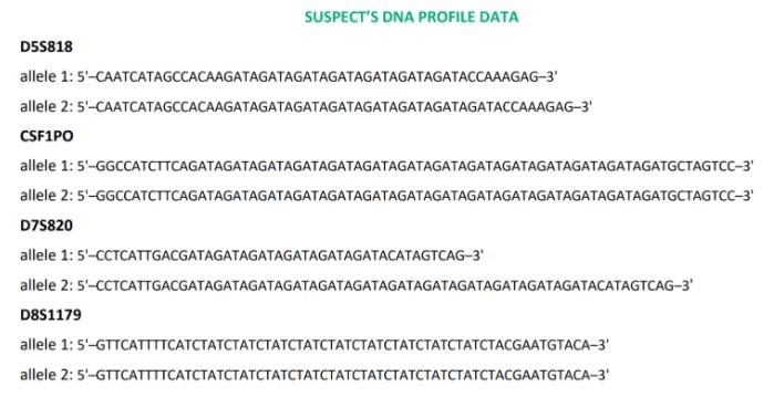 Solved What's the tandem repeat unit sequence for each | Chegg.com