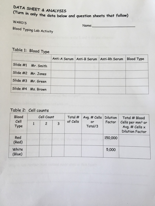 Solved DATA SHEET&ANALYSIS h only the data below and | Chegg.com