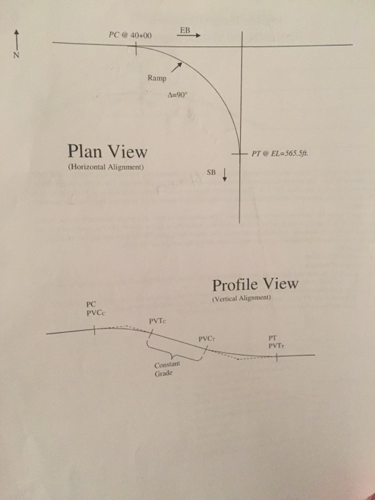 Solved You are to design a single-lane interchange ramp (so | Chegg.com