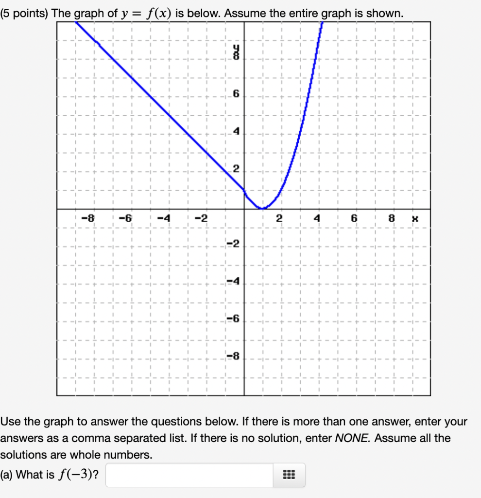 Solved (5 points) The aranh of v=f(x) is below. Assume the | Chegg.com