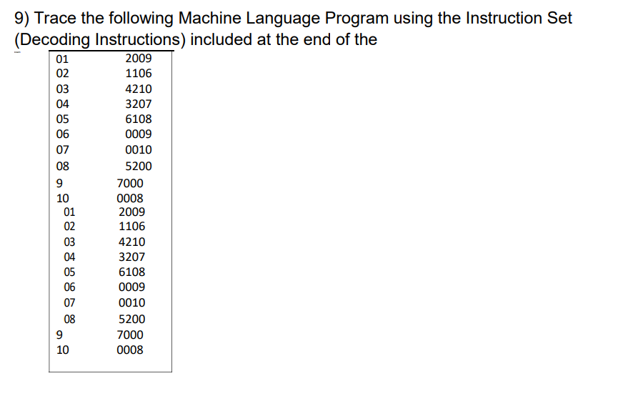 Solved 9) Trace the following Machine Language Program using | Chegg.com
