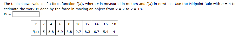 Solved The table shows values of a force function f(x), | Chegg.com