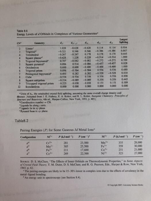 Five-coordinate complexes are normally trigonal | Chegg.com