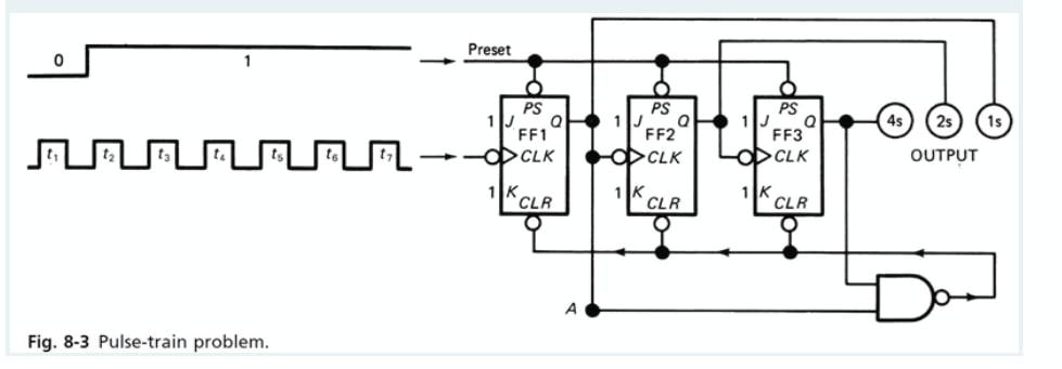 Solved 1. The counter shown in Fig. 8-3 can be called a mod- | Chegg.com