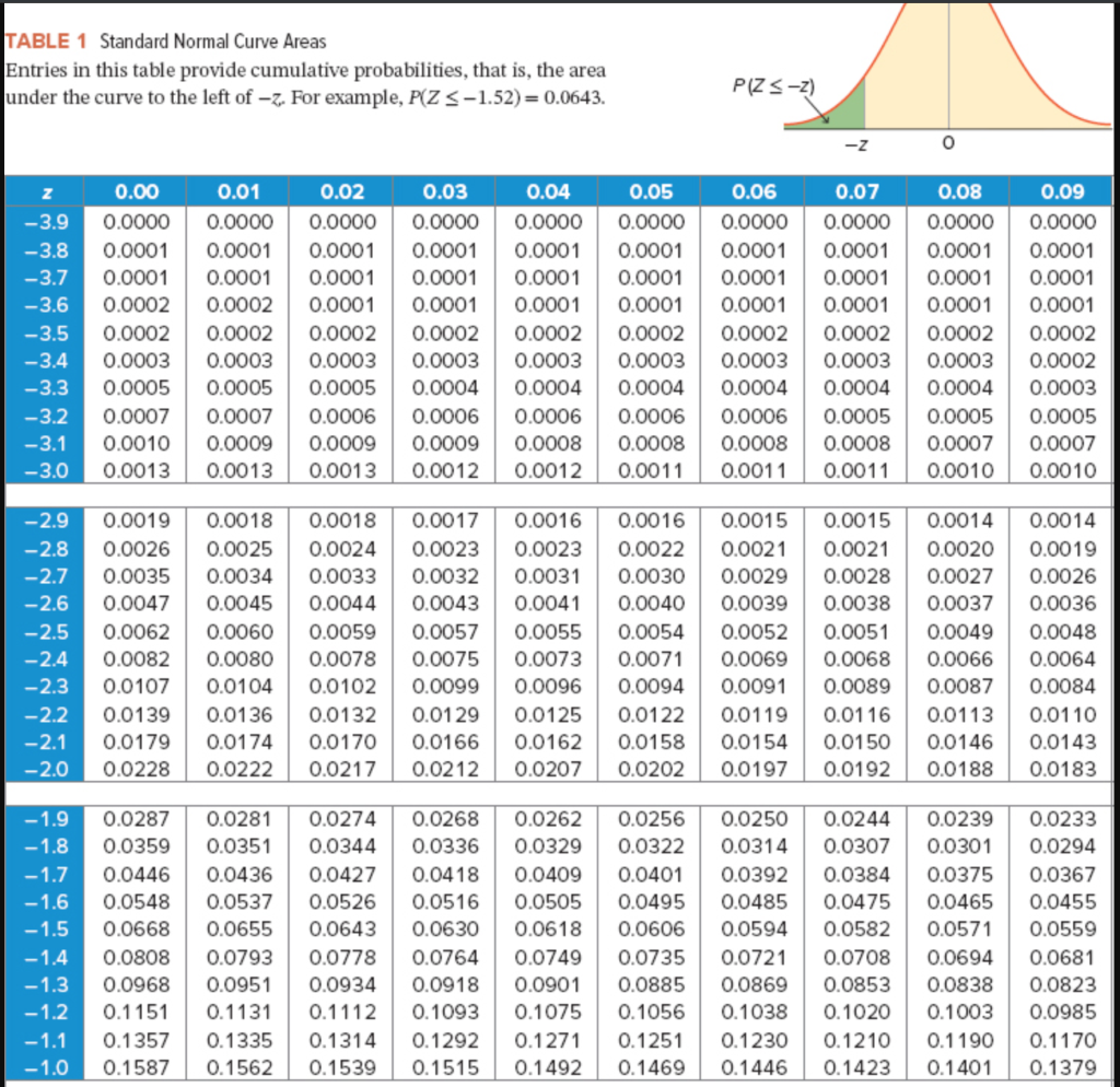 Solved The relief time provided by a standard dose of a | Chegg.com