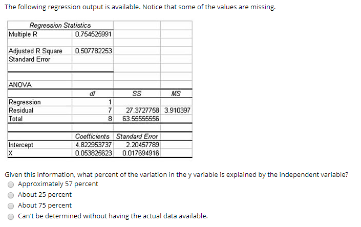 Solved The following regression output is available. Notice | Chegg.com
