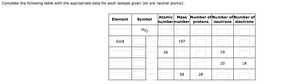 Solved Complete the following table with the appropriate | Chegg.com