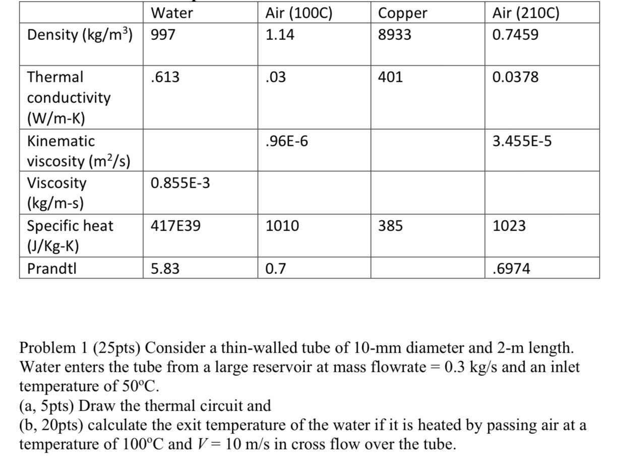 Solved Water Density (kg/m3) 997 Air (1000) 1.14 Copper 8933 | Chegg.com
