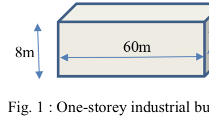 Solved Consider an industrial building of 8 m height located | Chegg.com