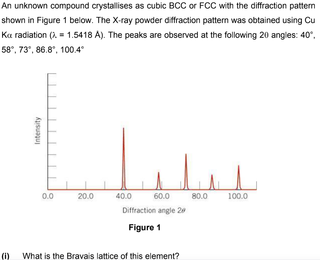 Solved An unknown compound crystallises as cubic BCC or FCC | Chegg.com