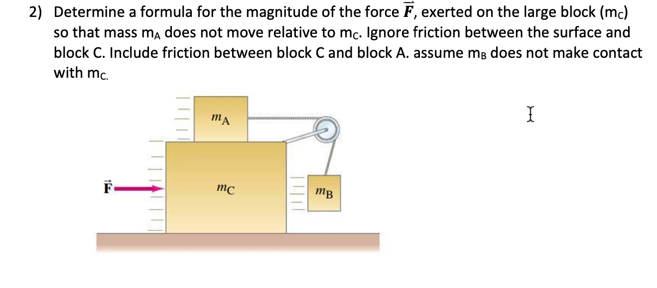 Solved 2) Determine a formula for the magnitude of the force | Chegg.com