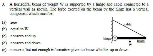 Solved 3. A horizontal beam of weight W is supported by a | Chegg.com
