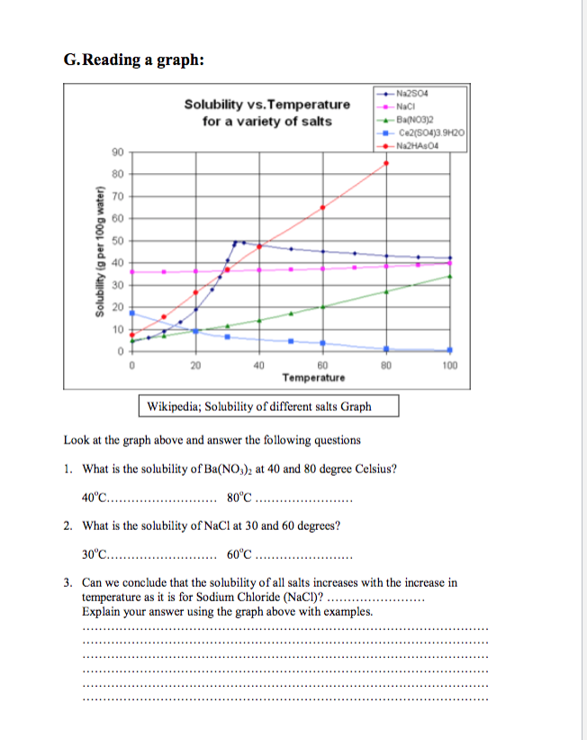 Solved G.Reading a graph: Solubility vs. Temperature for a | Chegg.com