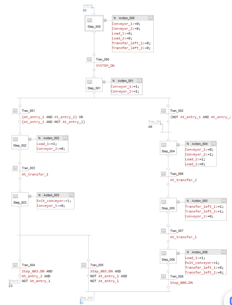 How Can I Convert This Sfc To Ladder Logic I Am 