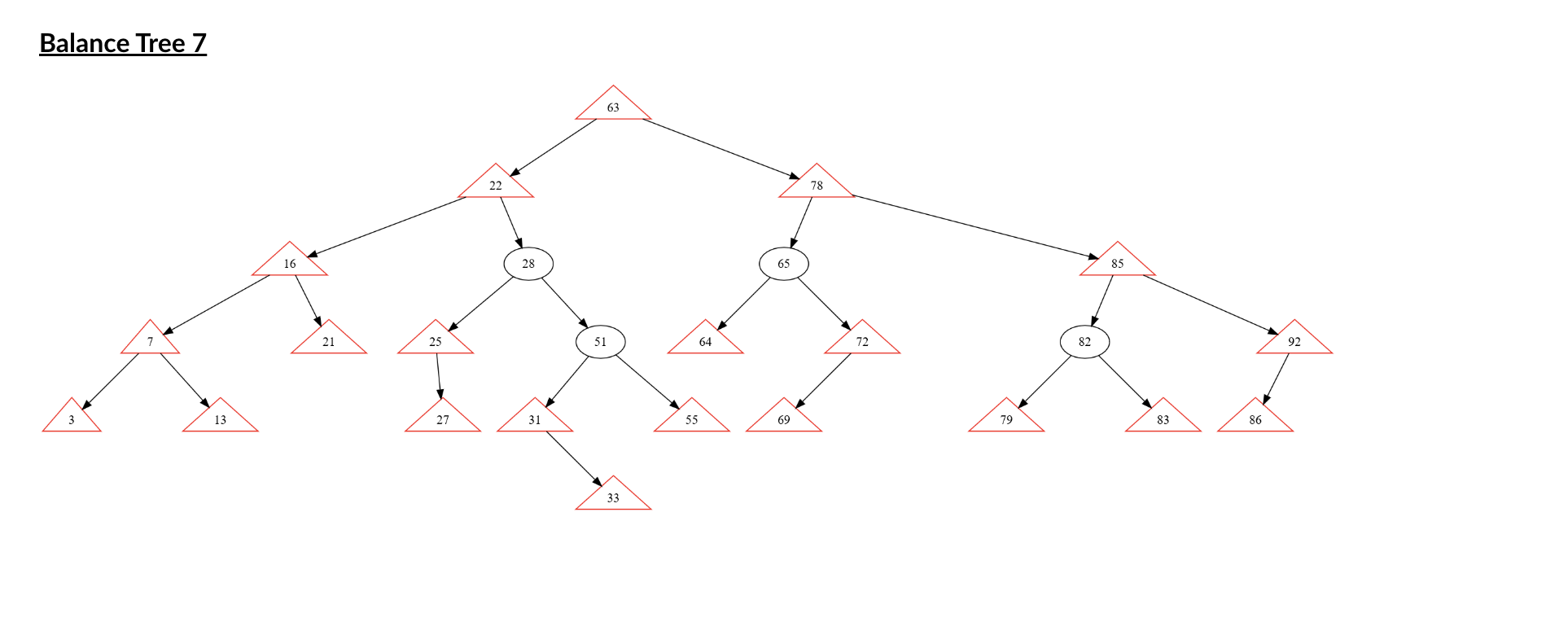 Solved This problem will test your ability to traverse a | Chegg.com