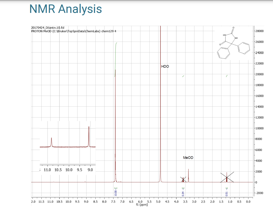 Solved NMR AnalysisSee (Click here) for more help on | Chegg.com