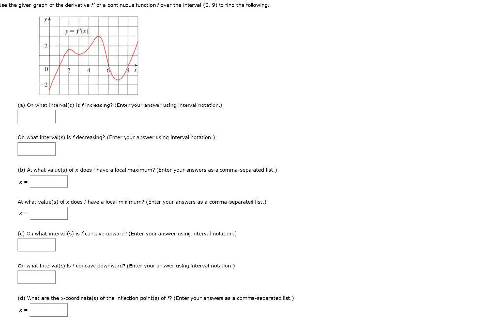 Solved Use the given graph of the derivative f' of a | Chegg.com