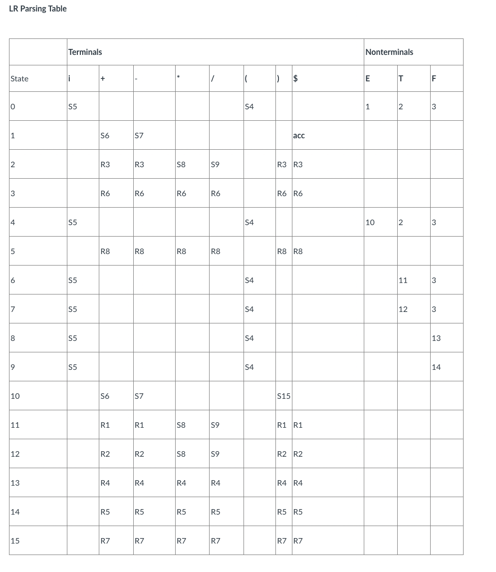 Solved NEED HELP IN COMPILERS IN C++ OR PYTHON HELP PLEASE | Chegg.com
