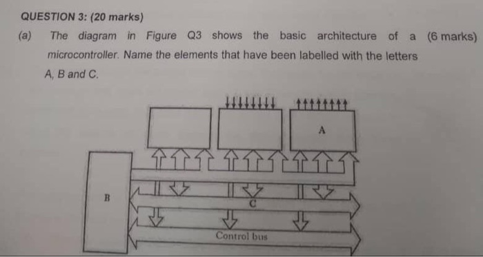 Solved QUESTION 3: (20 marks) (a) The diagram in Figure Q3 | Chegg.com
