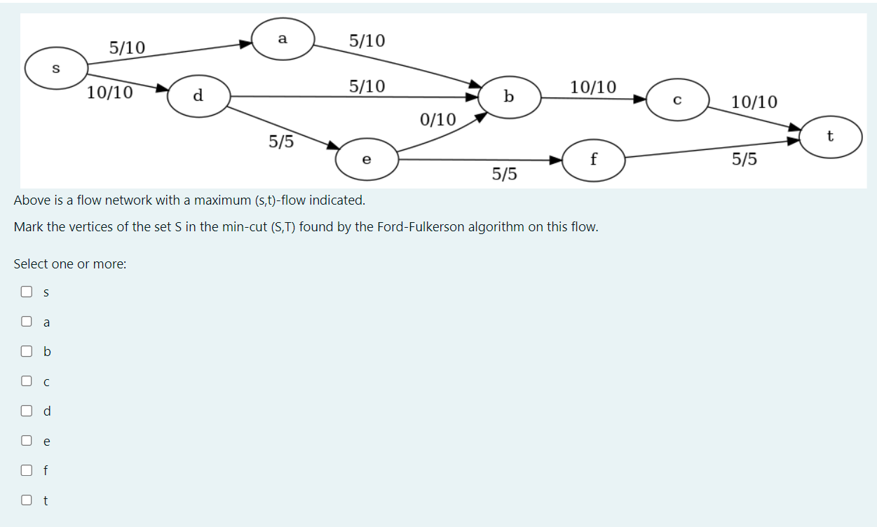 Solved Above is a flow network with a maximum (s,t)-flow | Chegg.com