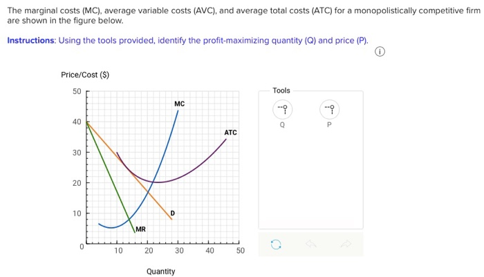 Solved The marginal costs (MC), average variable costs | Chegg.com
