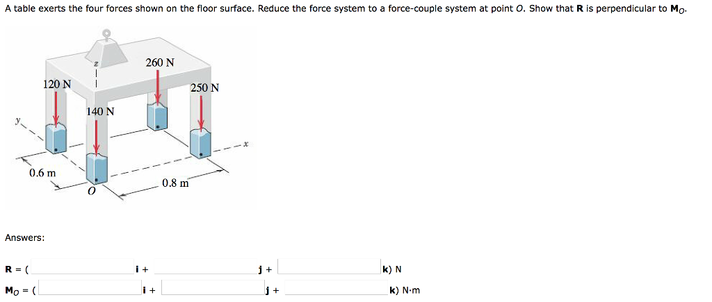 Solved A table exerts the four forces shown on the floor | Chegg.com