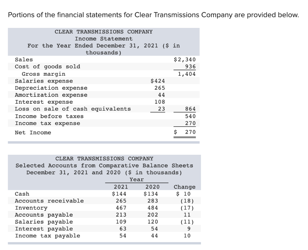 Solved Portions of the financial statements for Clear | Chegg.com