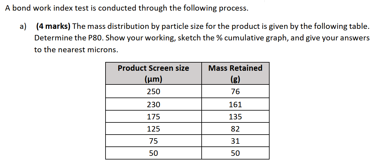 Solved A bond work index test is conducted through the | Chegg.com