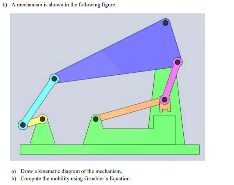 Solved 1) A mechanism is shown in the following figure. a) | Chegg.com