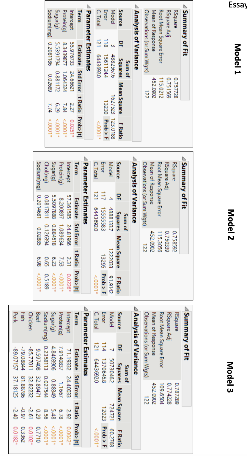 Model 2 Model 3A. Using Model 1, explain the meaning | Chegg.com